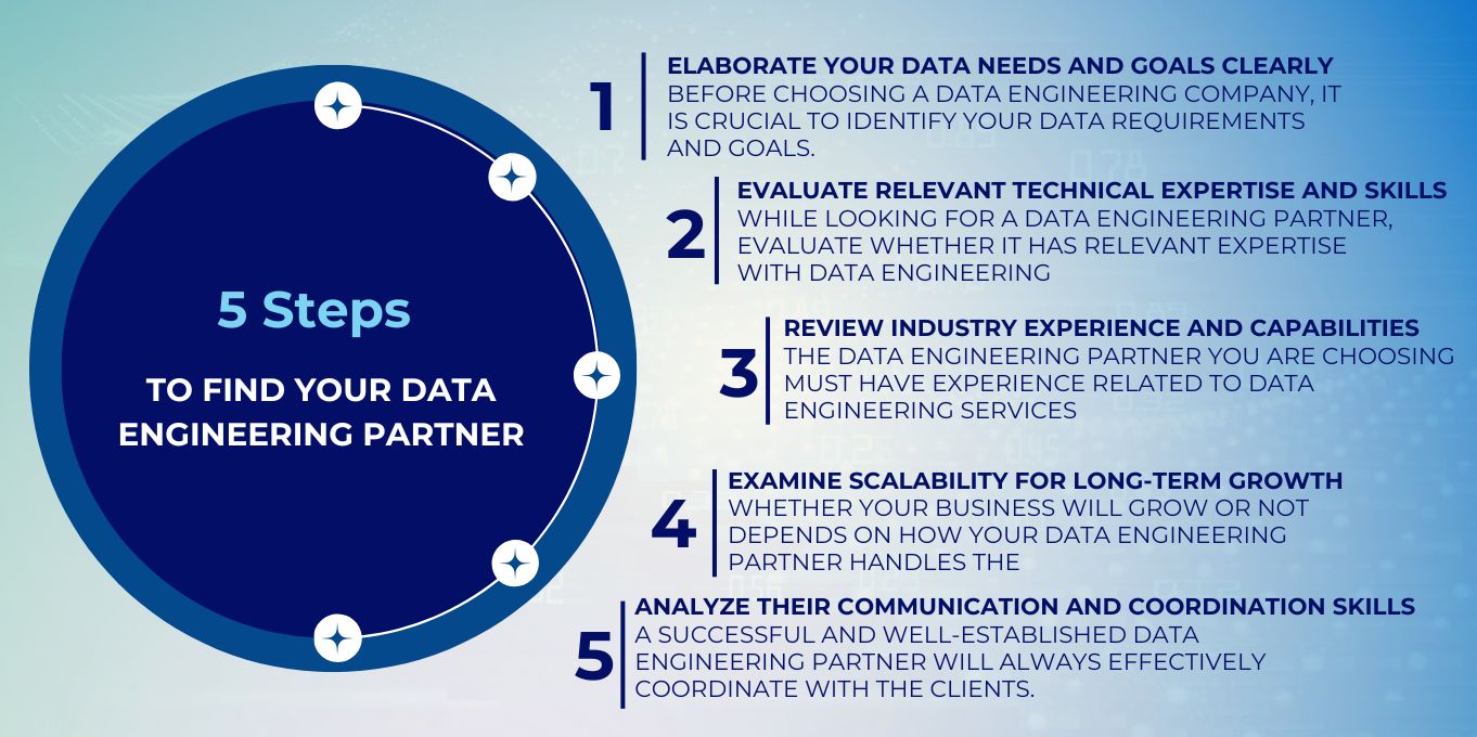 5 Steps to Find Your Data Engineering Partner - DataFram